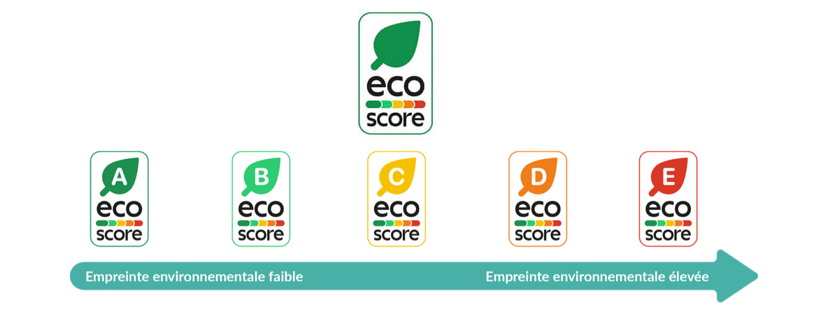 L’Éco-score : le choix facile pour l'environnement